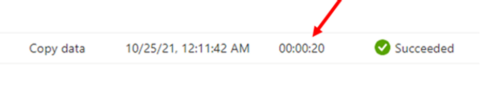 The pricing explanation of Azure Data Factory - BitPeak