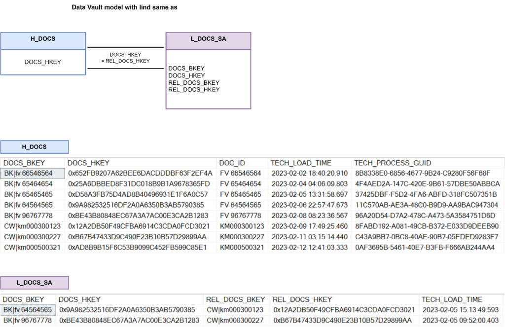 Data vault - in-depth look into data modeling - BitPeak