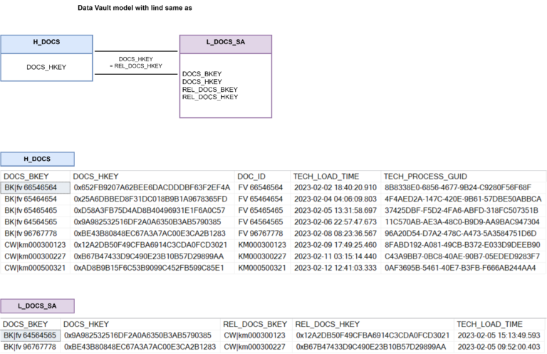 Data vault - in-depth look into data modeling - BitPeak