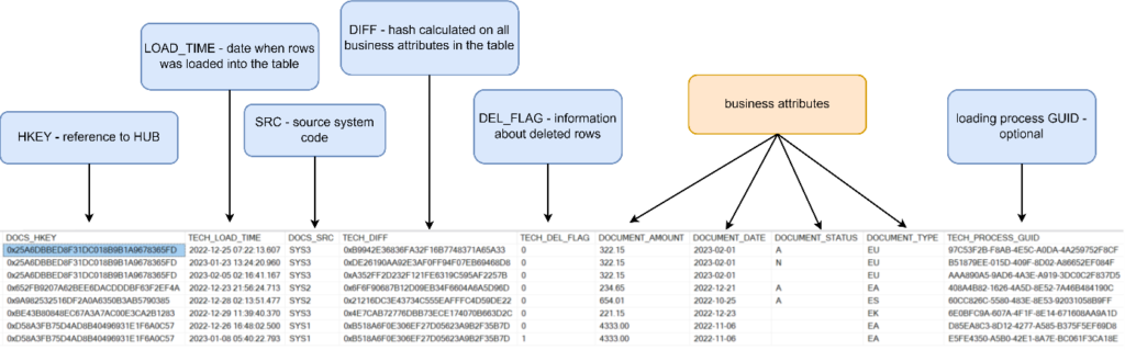 Data vault - in-depth look into data modeling - BitPeak