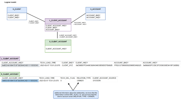 Data vault - in-depth look into data modeling - BitPeak
