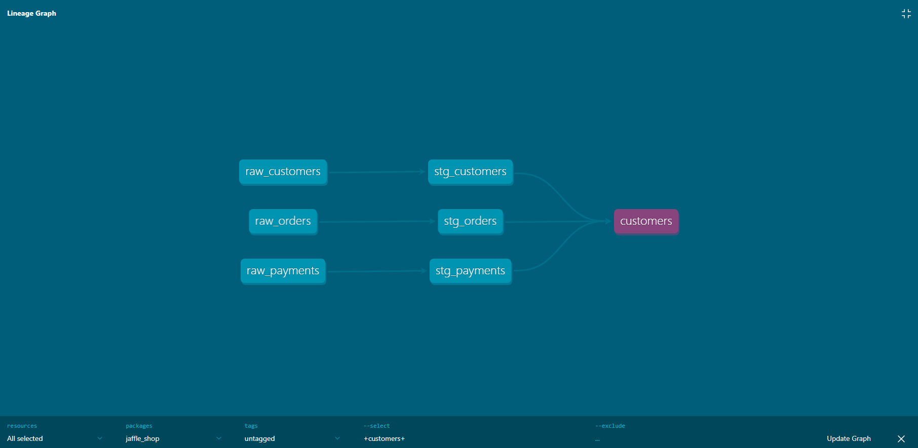 Dbt solution overview - part 1 Introduction - BitPeak