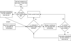 Chunking methods in RAG: comparison - BitPeak