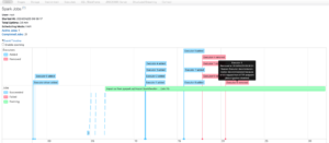 Databricks compute: overview and good practices - BitPeak