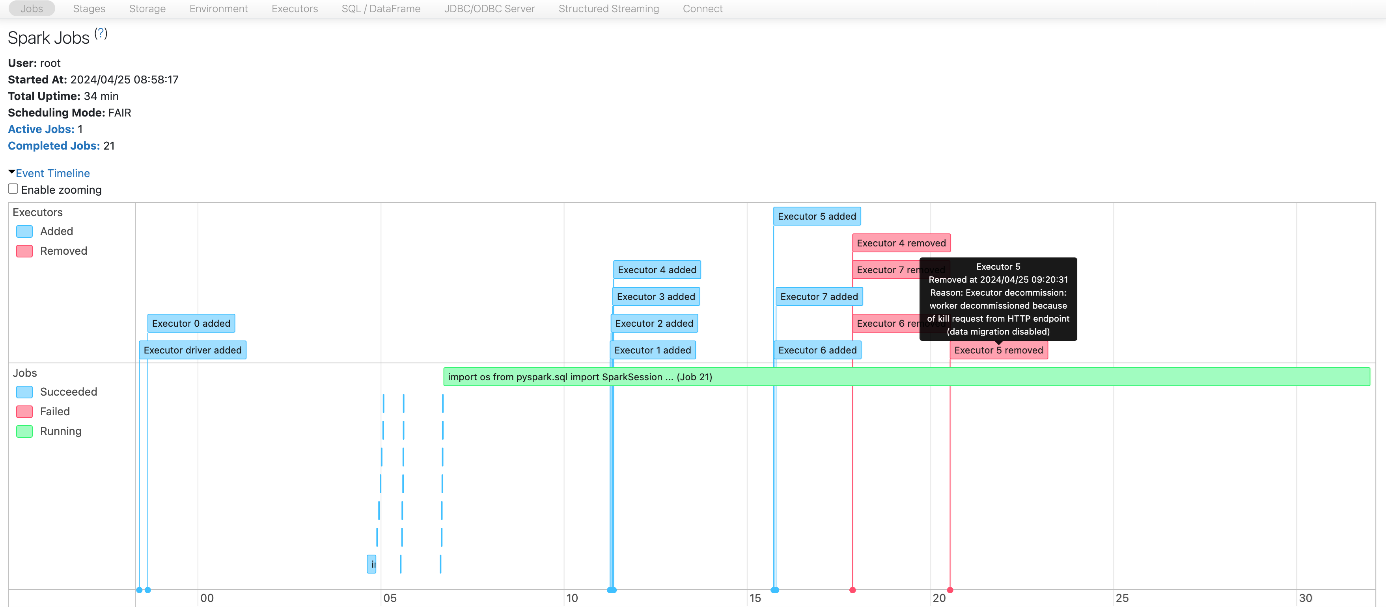 Databricks compute: overview and good practices - BitPeak