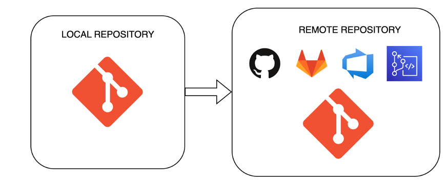 Empowering Power BI users: version control in custom scenarios - BitPeak