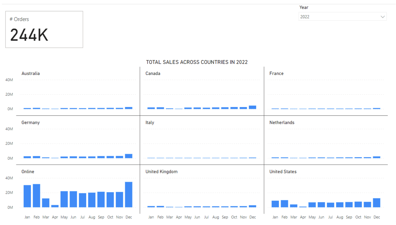 Empowering Power BI users: version control in custom scenarios - BitPeak