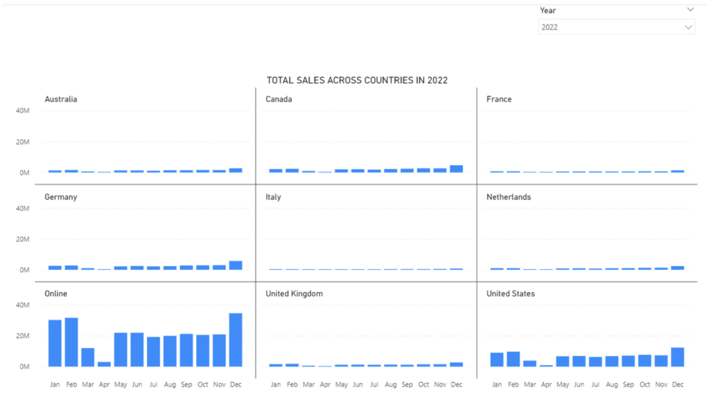 Empowering Power BI users: version control in custom scenarios - BitPeak